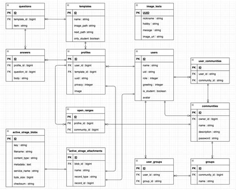 Github Mitsu30readme