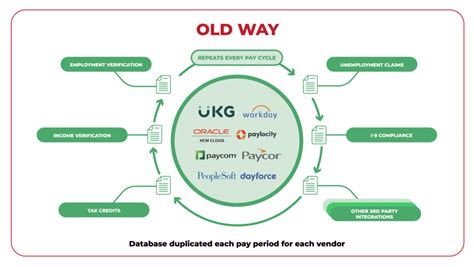 Vault EDGe Gateway Launch Data Protection For HR Vault Verify