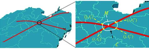 Schematic Diagram Of A Pair Of Conflicting Routes Download Scientific Diagram