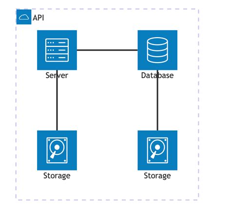 guidance on implementing a third party network topology diagram in node