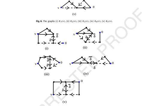 The Auxiliary Graphs I P 1 V Ii P 2 V Iii P 3 V Iv P 4