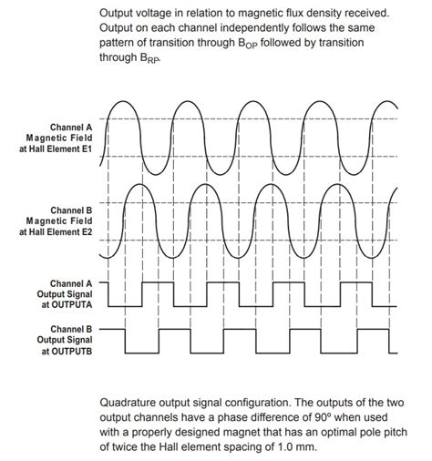 Quadrature Pulse From A1230 Electronics