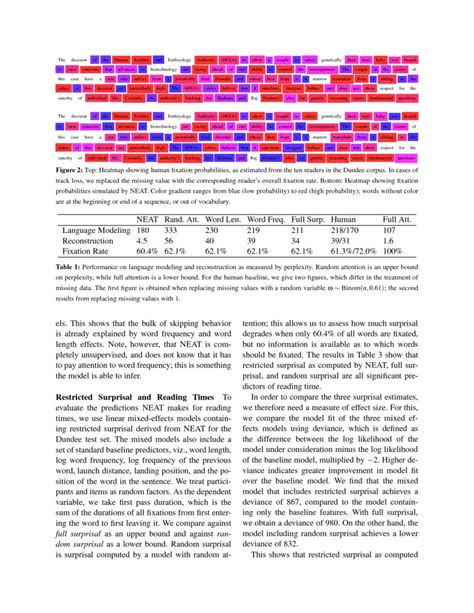 Modeling Human Reading With Neural Attention Deepai