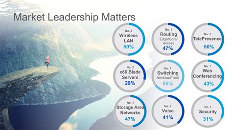 Cisco Serious About Media Seriously Crushing IT Cisco Blogs