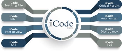 Icode Suite Rosenfield Health Icode Suite Rosenfield Health