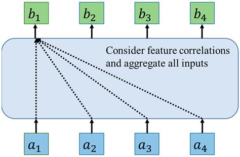 Object Detection Algorithm For Citrus Fruits Based On Improved Yolov5 Model