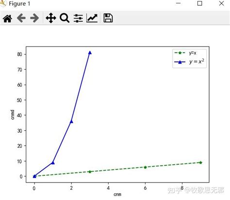 Python作图详解 知乎