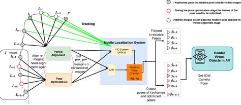 Figure 1 From Robust Localization With Visual Inertial Odometry Constraints For Markerless