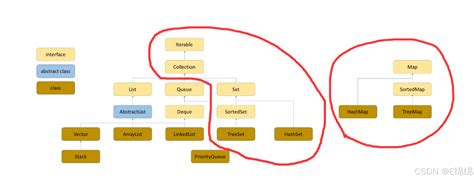 【java数据结构】map和set超详细两万字讲解（内含搜索树哈希表）linkedhashset Csdn博客