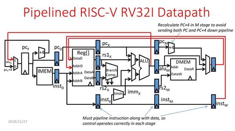 All You Need To Know About RISC V Datasheets Key Information And Insights