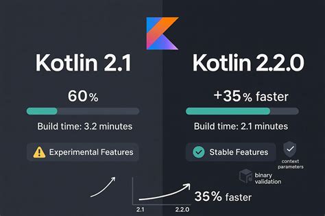 In App Update In Android 2023 I Will Show You How To Implement In App… By Kaushal Vasava Medium