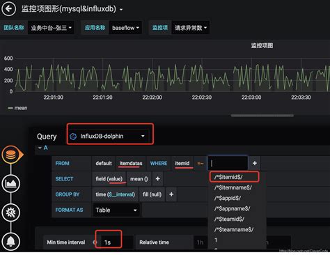 grafana同时调用mysql和influxdb多级联动绘图 grafana图表联动 csdn博客