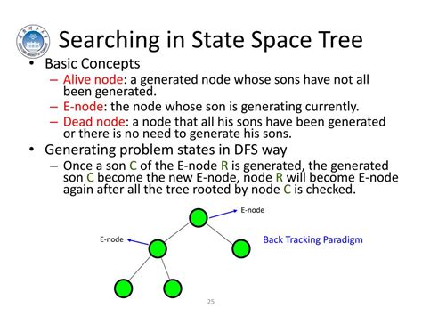 Ppt Design And Analysis Of Algorithms Back Tracking Algorithms