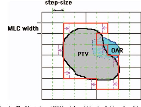 Figure 1 From Improving Imrt Plan Quality With Mlc Leaf Position