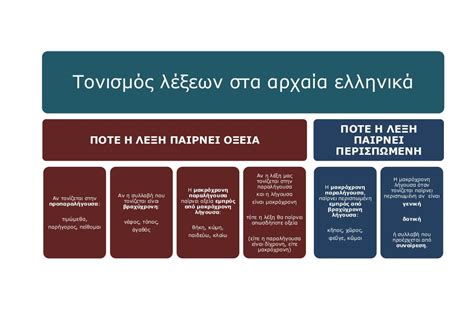 ΤΟΝΙΣΜΟΣ ΛΕΞΕΩΝ ΣΤΑ ΑΡΧΑΙΑ ΕΛΛΗΝΙΚΑ