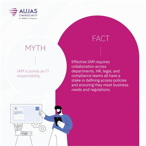 Aujas Cybersecurity On Linkedin Cybersecurity Iam Mfa Multifactorauthentication…