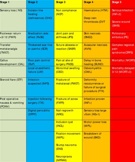 Quick Reference Chart Example Negative Performance Indicators Download Table