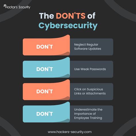 Secgaps On Linkedin Cybersecurityawareness Dataprotection Stayvigilant