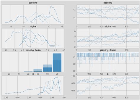 Why Does Mcmc Without Observations Have Difficulty Sampling Version Agnostic Pymc Discourse