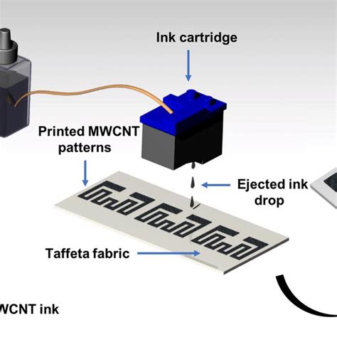 Sensor To Measure Body Temperature At Sebastian Lyne Blog
