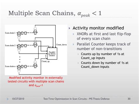 Ppt Test Time Optimization In Scan Circuits Powerpoint Presentation