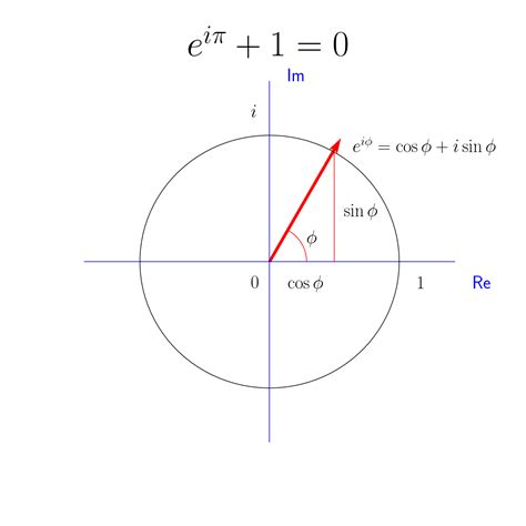 Man and History Python 量子運算一一歐拉公式