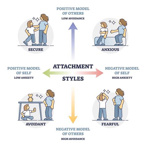 Adult Attachment Simply Psychology