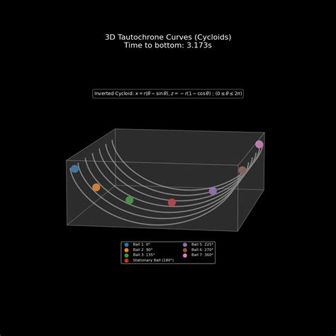 How To Remove Excess Top And Bottom Padding In 3d Matplotlibanimation Figure Community