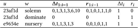 table 1 from a stochastic shortest path algorithm for optimizing spaced