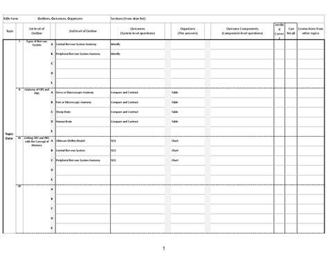 Lab BIOs Form Bio Lab BiOs Form Outlines Outcomes Organizers