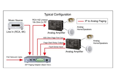 Cyberdata SIP Paging Adapter Avanzada