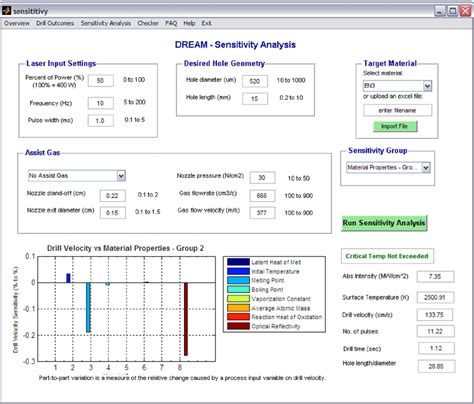 Sensitivity Analysis Panel Download Scientific Diagram