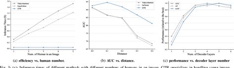 Joint Gaze Location And Gaze Object Detection