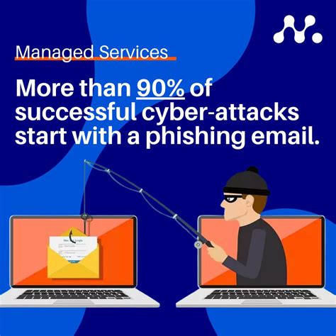 Dataprotection Emailfraud Security Cybersecurity Threatdetection… Microsystems