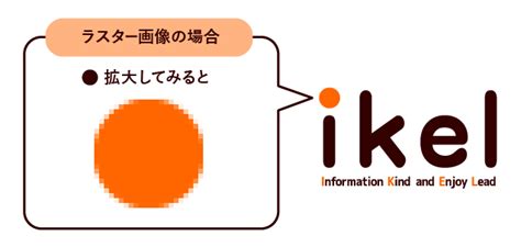 何が違うの？ラスター画像とベクター画像 岡山のホームページ制作なら株式会社イケル