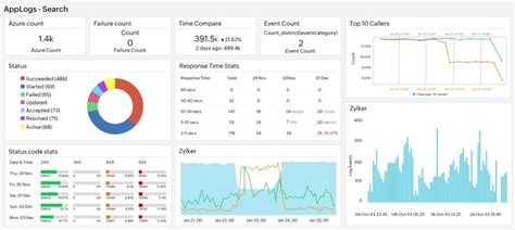 Best Log Management Tools For