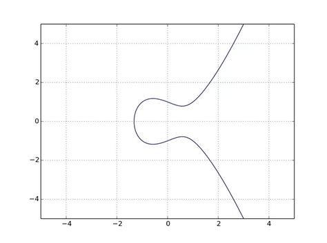 Install Matplotlib Python