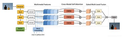 多模态情绪识别调研deep Learning Based Late Fusion Of Multimodal Info Csdn博客