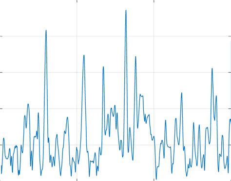 Angular Displacement Between Follower And Leader Vs Time Representing Download Scientific