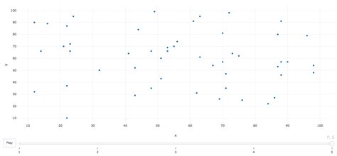 Animation Animated Heatmap In R Stack Overflow