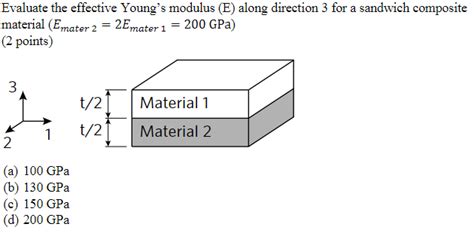 Solved Evaluate The Effective Youngs Modulus E Along