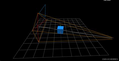 threejs 二 相机 orthographiccamera csdn博客