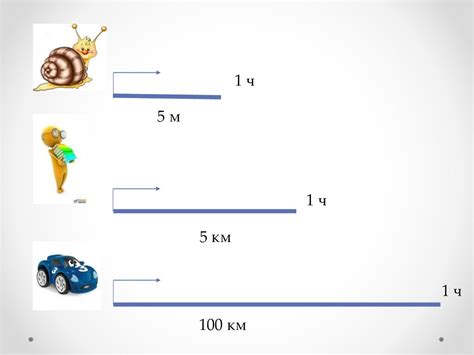 Скорость Путь Online Presentation