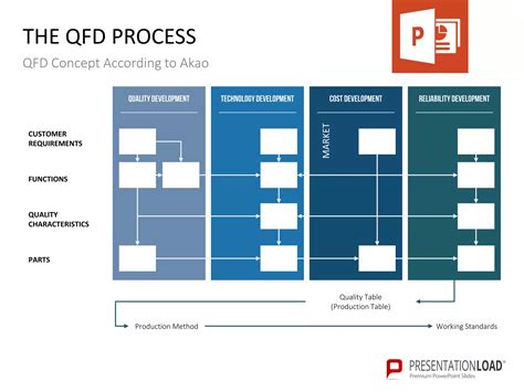 Quality Function Deployment Ppt Slide Template Pdf