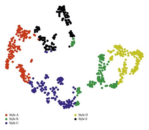 T Sne Visualization On Collected Dataset Apdrawingcrawl In The Style