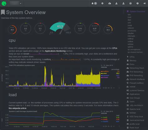 Monitoring Mit Netdata Allerstorferat