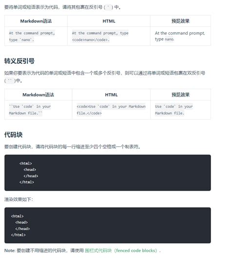 Markdown语法学习记录 知乎
