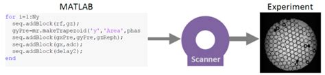 Open Source Pulse Sequences Introduction