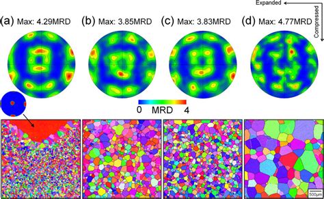 Reconstructed β Phase Ebsd Maps And Rx Grain 001 Pole Figures From