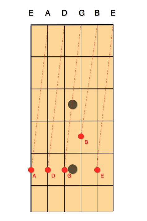 6 String Tuning